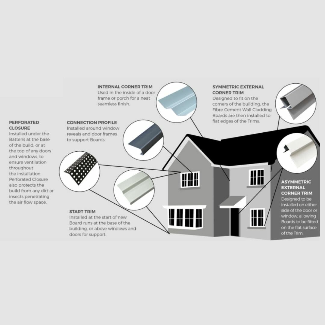 3m Fibre Cement Wall Cladding Internal Corner Profile Trim